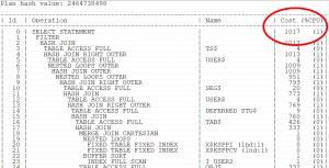 What is Cost? How Can I Use It to Tune SQL? | TuningSQL.com Blog